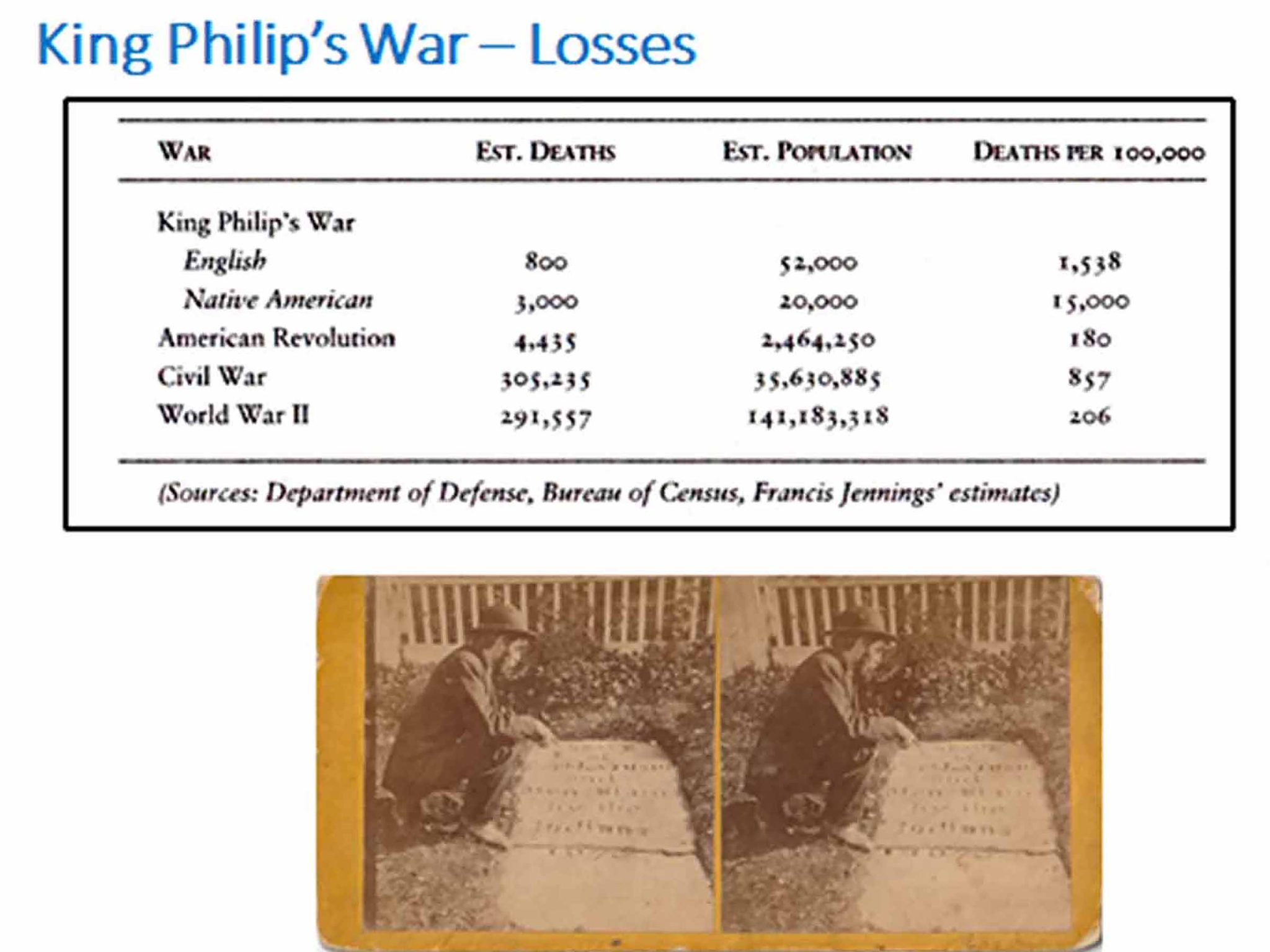 The aftermath of the War – King Philip's War: 1675-1676